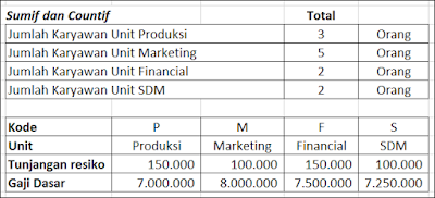 Contoh Latihan Soal Excel Untuk Ujian UAS | Belajar Excel Sampai Ahli