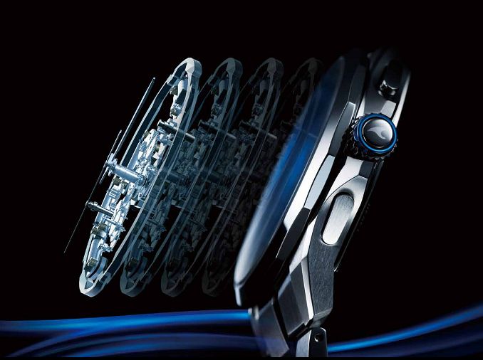 Zona Casio: Partes de un reloj analógico