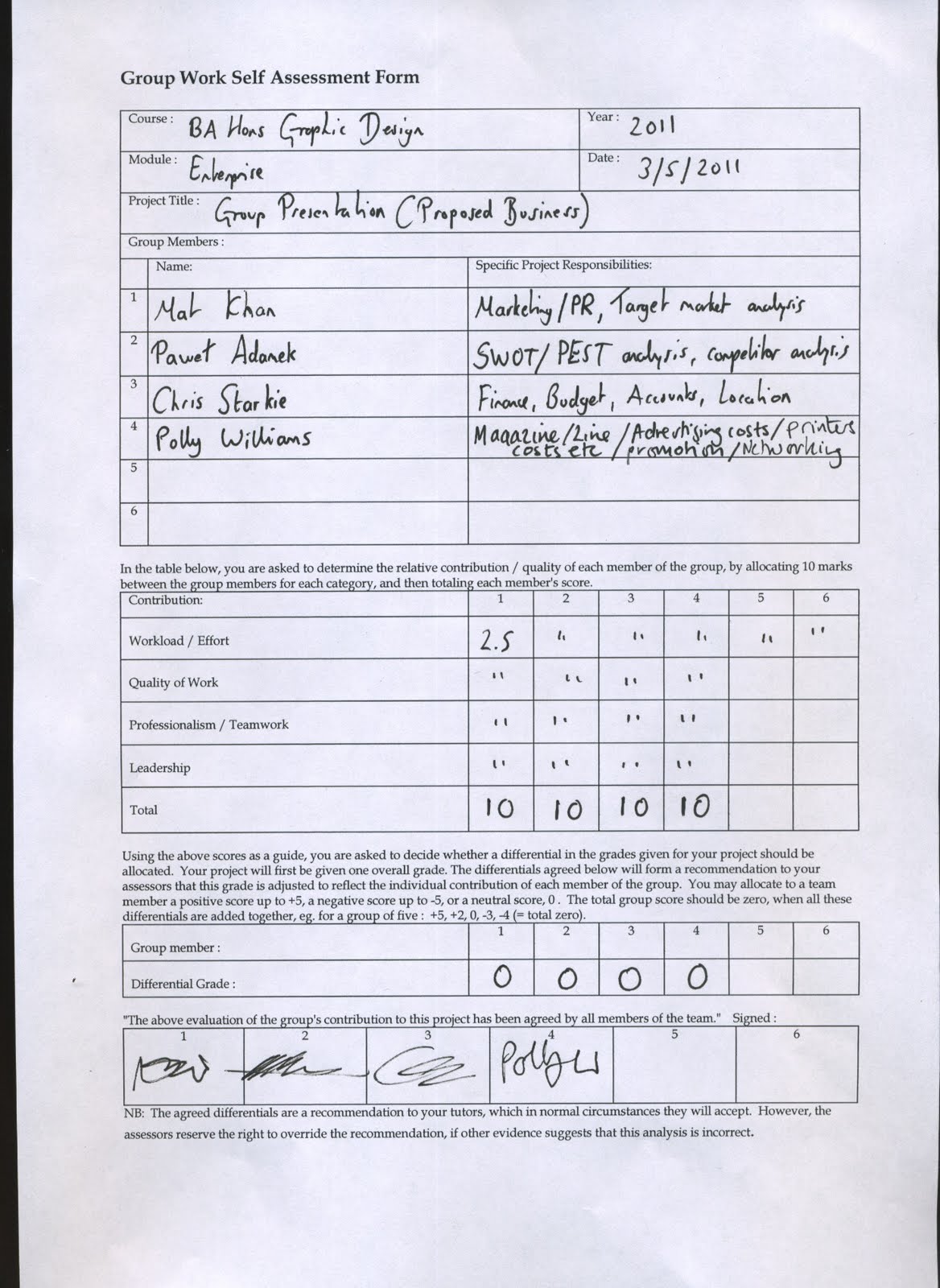 PPD//ENTERPRISE: Group work self assessment form