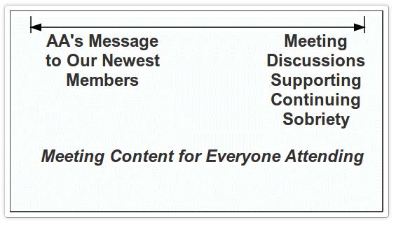 AA Redux: Chairing AA Meetings