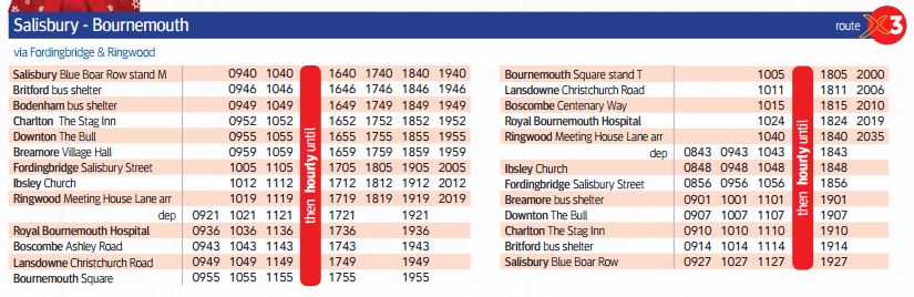 Southampton Bus Update: December 2016