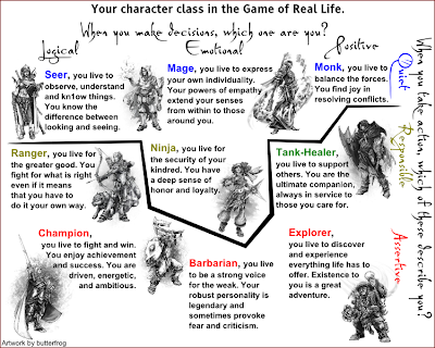 A Gamer's Guide to Real Life: Character Classes