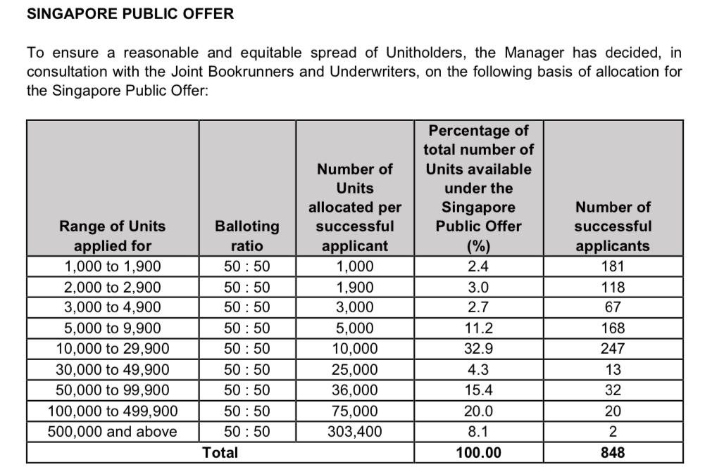 United Hampshire - Balloting Table