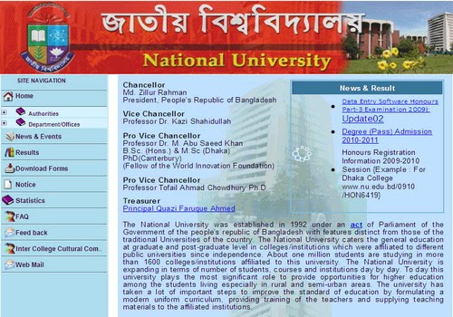 National University Result Bangladesh: National University Result BD ...
