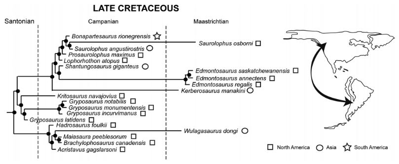 EL JOVE PALEONTÒLEG: Els dinosaures de l'any 2017: Bonapartesaurus ...