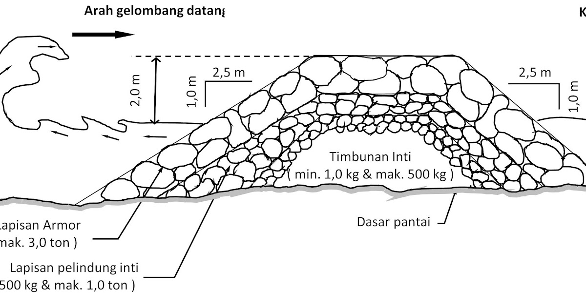 JC Power Sabo Dam: Kontruksi Pemecah Gelombang Laut Tipe Timbunan Batu