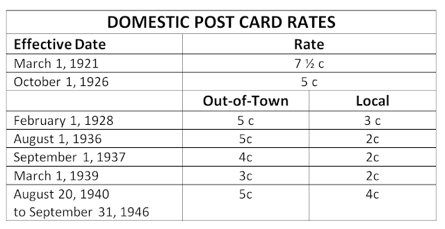 Netherlands Postal History: Domestic Post Card Rates : 1921 - 1946