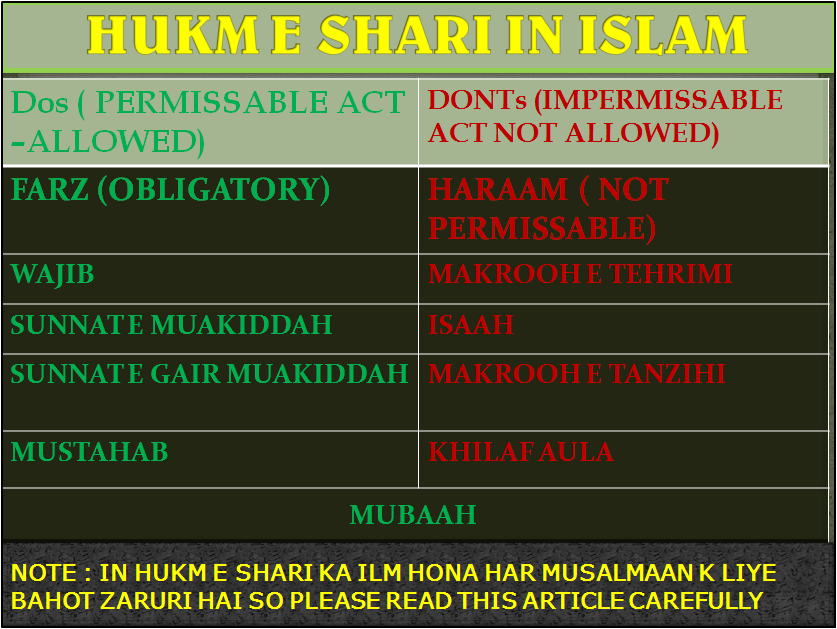 ISTELAH E SHARIAT HUKM E SHARI IN ISLAM - Sunni Hanfi Organization