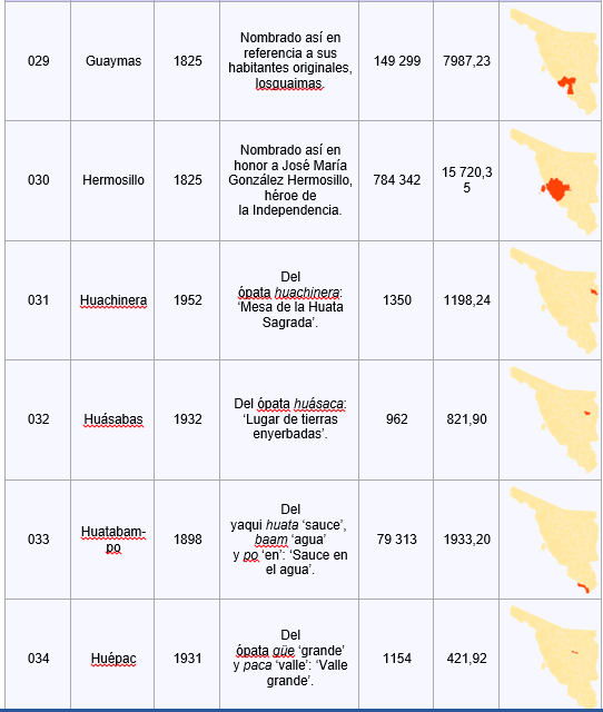 Monografía del Estado de Sonora