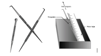 PENITIK DAN PENGGORES (SCRATCHER) - PENGERTIAN DAN PENJELASAN TENTANG ...