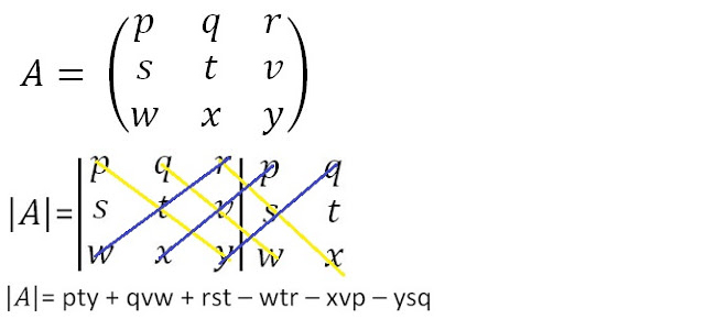 Rumus Invers Matriks Beserta Pola Soal Matriks | Cara Ampuh Memahami ...
