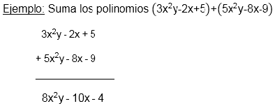 Bachillerato Matemáticas 1: Suma y resta de expresiones algebraicas