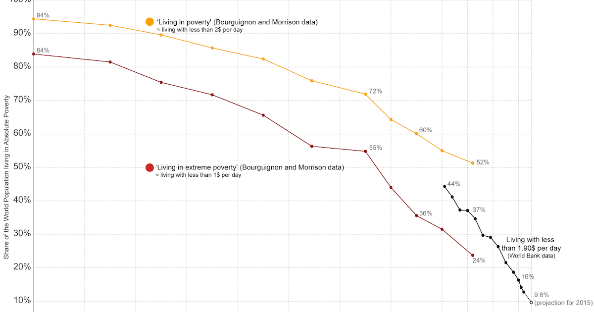 Thoughts from 40° South: In Defence of Capitalism
