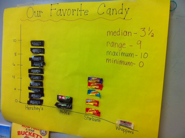 Candy Math - For the Love of Teaching