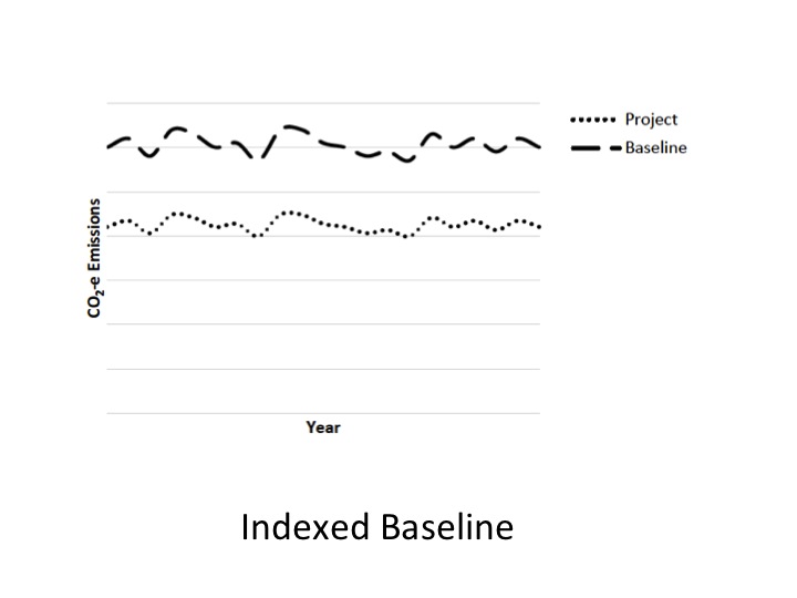 Carbon Coalition Against Global Warming: February 2013