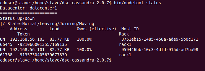 Chathuri S Blog Configure Cassandra Multi Node Cluster Setup