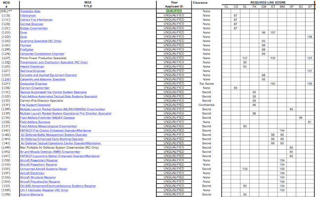 ARCHIEzzle's True POV: Army Line Scores you need to meet to be ...