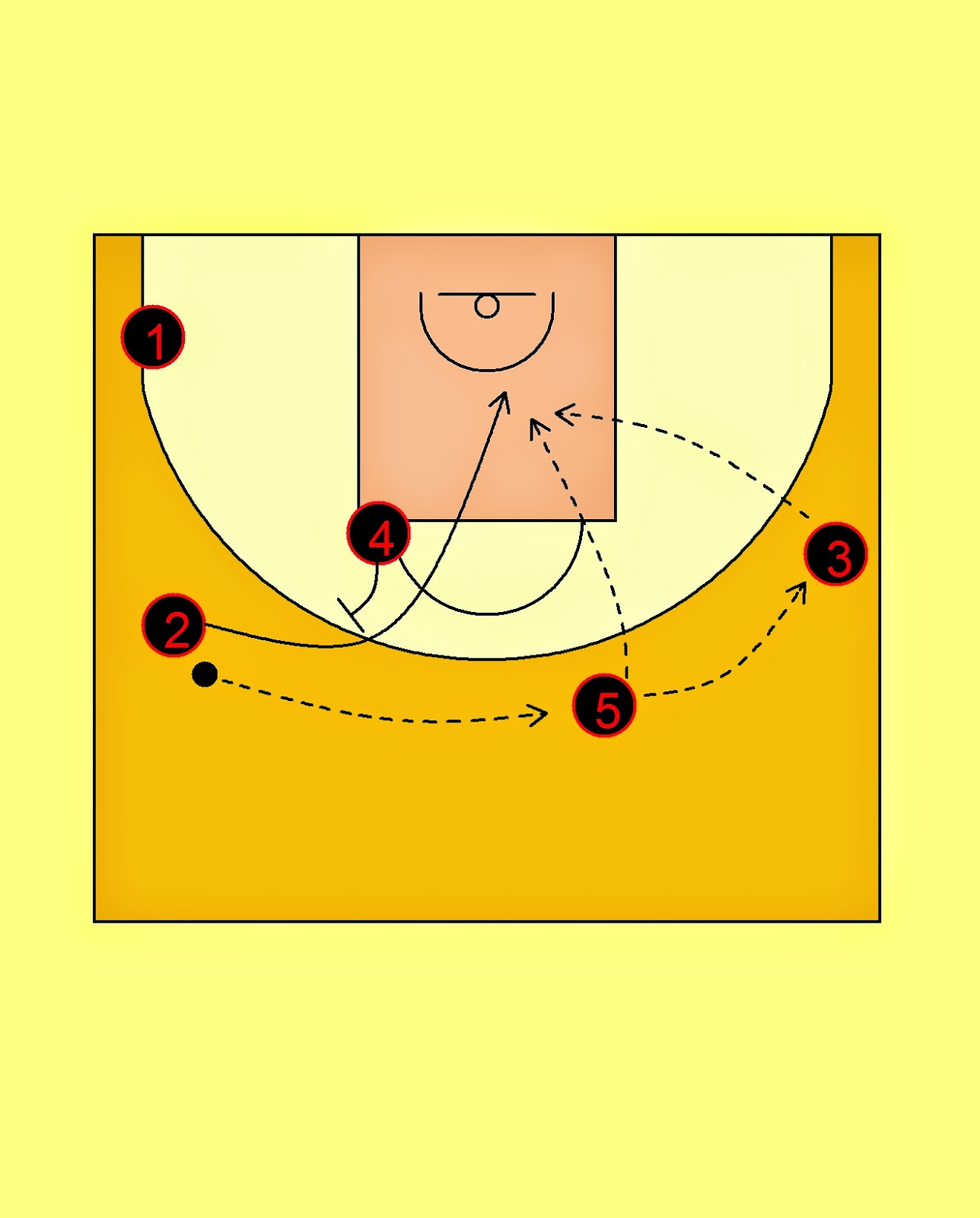 Pick'n'Roll. Resources for basketball coaches.: Portland Trail Blazers ...