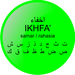 Ikhfa' atau Ikhfa' Haqiqi - Bacaan Tajwid