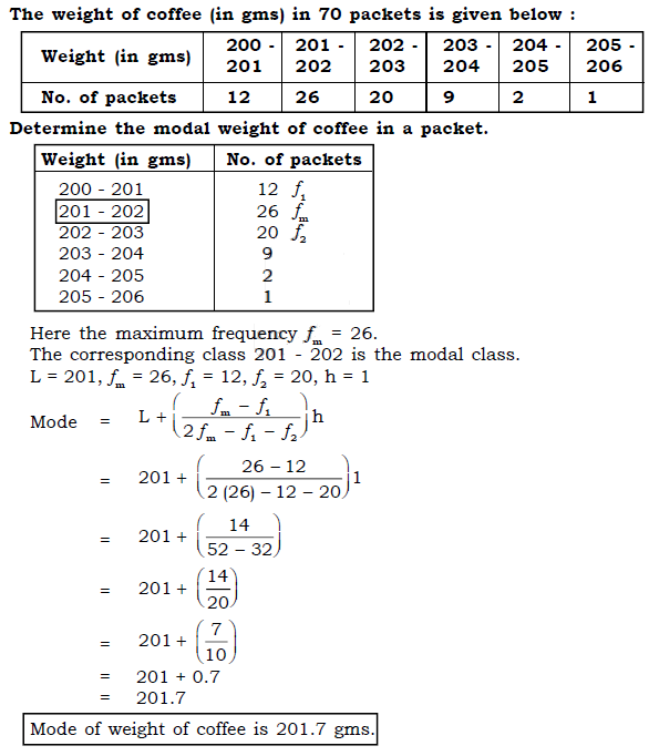 OMTEX CLASSES: The weight of coffee (in gms) in 70 packets is given ...