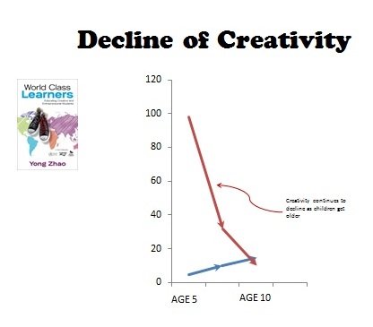 Technology Leadership: What is a desirable type of education?