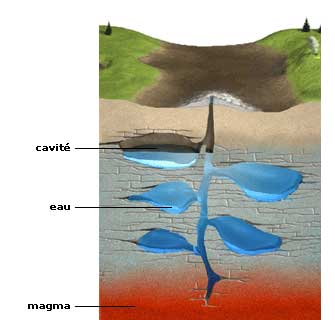 agora bio géo cosmo: geyser