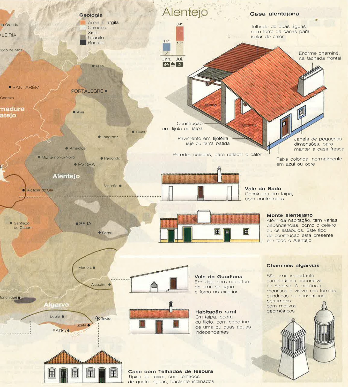 Concept Board: Casa Popular Portuguesa ou typical portuguese house
