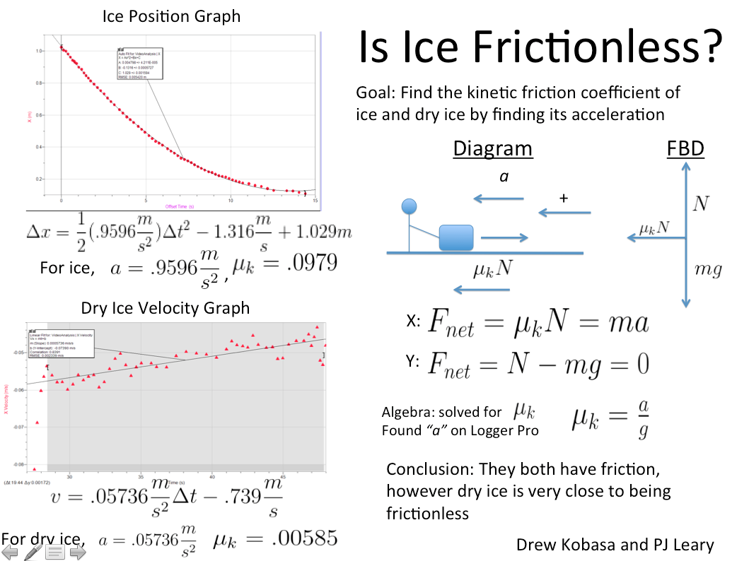 Newton's Minions: Independent Friction Labs
