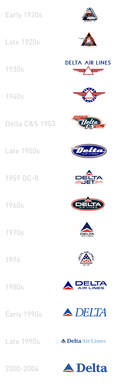 Delta Airlines Logo History