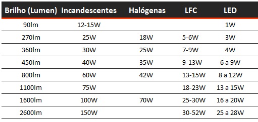 Blog Prof. Zambon: Como Utilizar