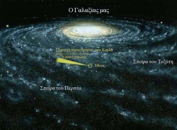 Αυτόχθονες Έλληνες: Η ΖΩΗ ΣΤΗΝ ΓΗ, Η ΝΟΗΣΗ ΚΑΙ ΟΙ ΕΞΩΓΗΙΝΟΙ