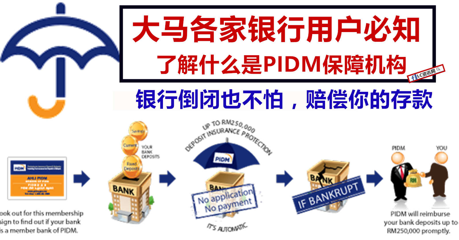 了解马来西亚存款保险机构（PIDM）