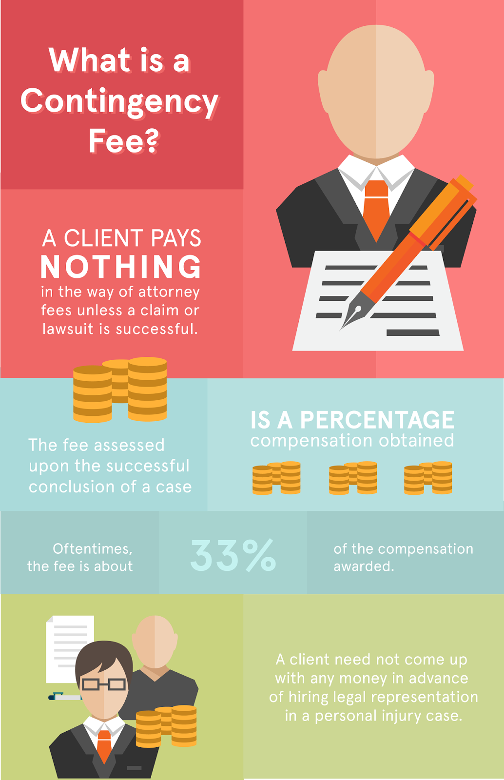 J. Reyna Law Firm: What is a Contingency Fee?