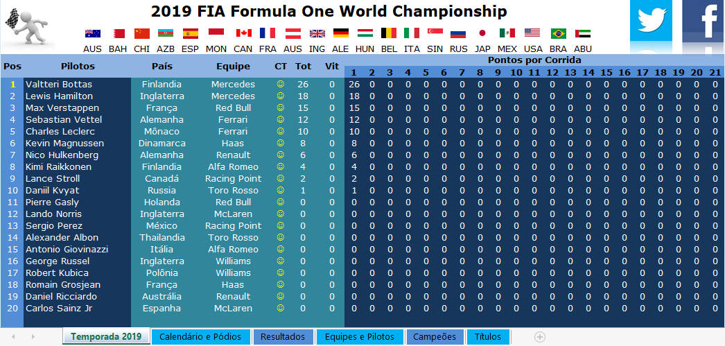 Planilhas Excel: Planilha Fórmula 1 Temporada 2019