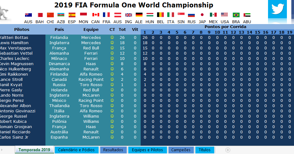 Planilhas Excel: Planilha Fórmula 1 Temporada 2019
