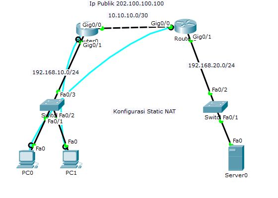 KONFIGURASI STATIC NAT PADA CISCO PACKET TRACER