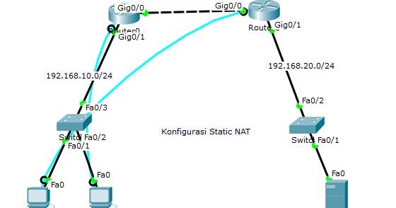 KONFIGURASI STATIC NAT PADA CISCO PACKET TRACER