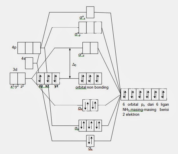 Inspirasi 21+ Contoh Diagram Kompleks