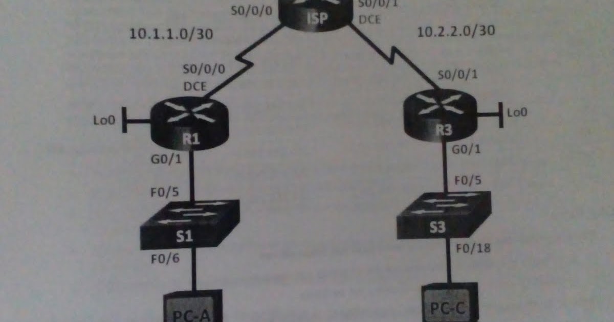 Conmutación y enrutamiento en redes de datos : PRACTICAS*** PRACTICA FÍSICA 1- Configuración y ...