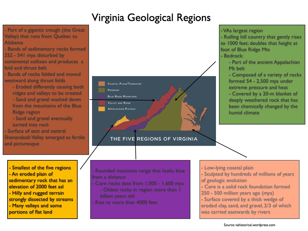 Wine -- Mise en abyme: Virginia wine: The physical environment