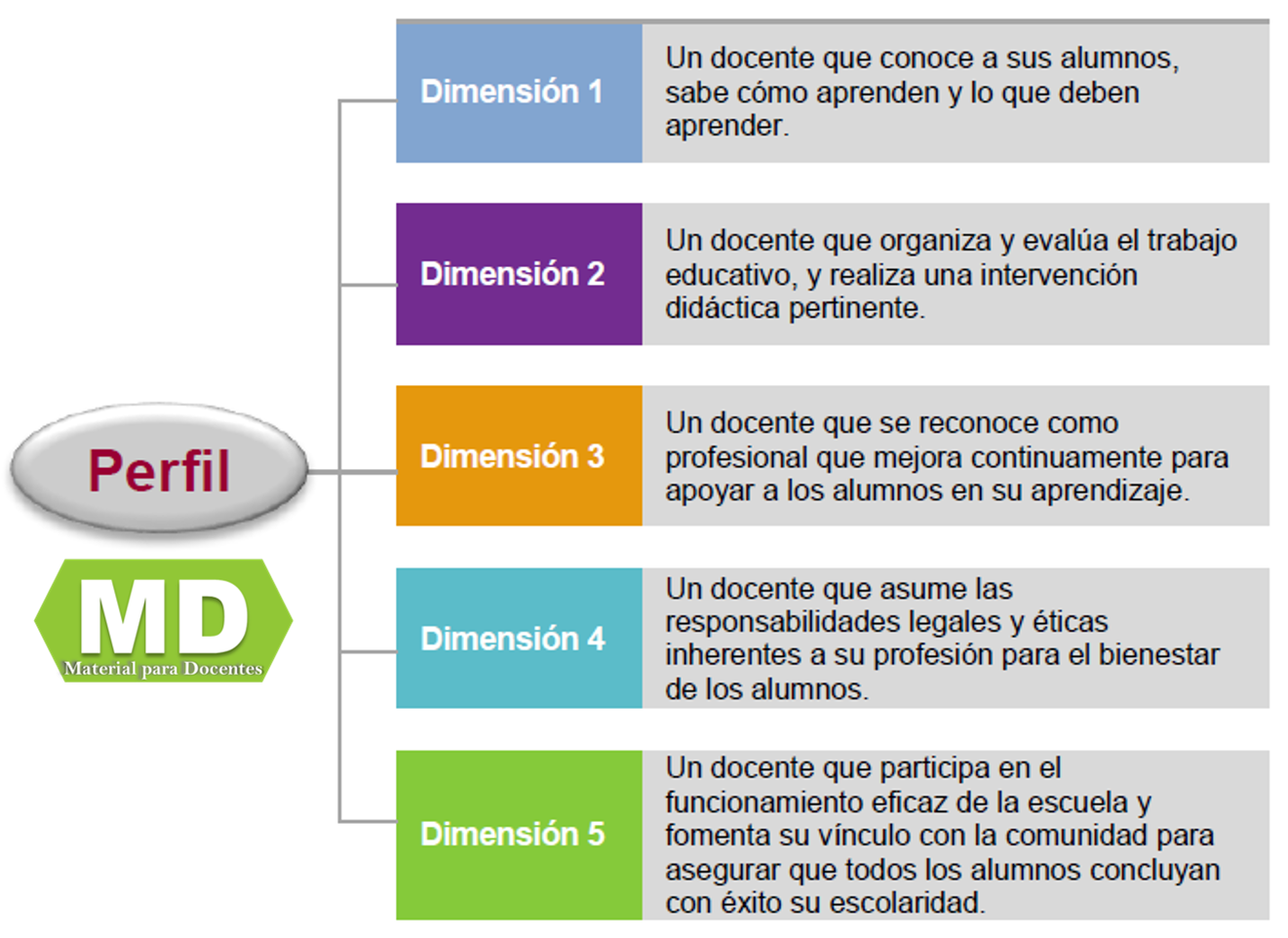 julio 2018 - Materiales para Docentes Materiales para Docentes