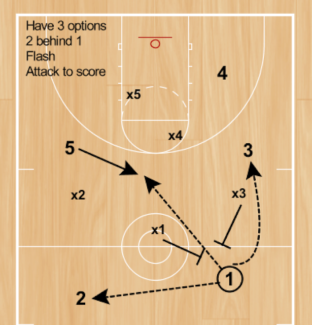RonSenBasketball: Simple Half-Court Trap Attack