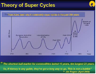 Disciplined Systematic Global Macro Views: Commodities and the super-cycle