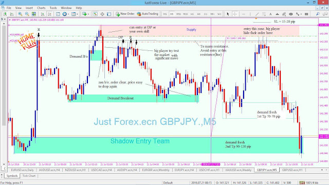 Kitab Supply And Demand (SnD) FX: Quasimodo Setup (Advance QM) & QM ...