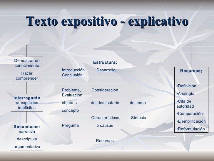 Aromatic Students: La estructura textual