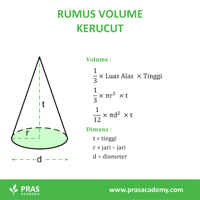 Pras Academy - SMP: Rumus Volume Bangun Ruang