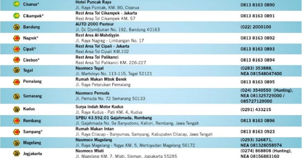 Daftar Posko dan Bengkel Siaga Nasmoco Lebaran 2017 | NASMOCO TOYOTA ...