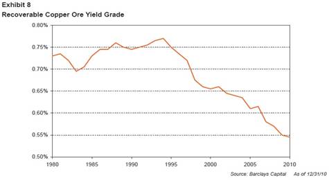 IKN | Chart of the day is…