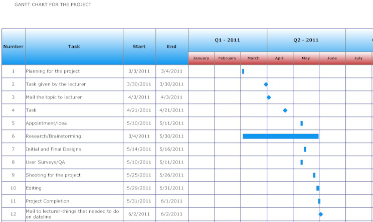 Digital Media Mini Project: Gantt chart