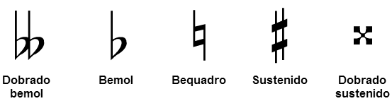 Prof. Elvis Chaves - Escola de Música: Outubro 2016